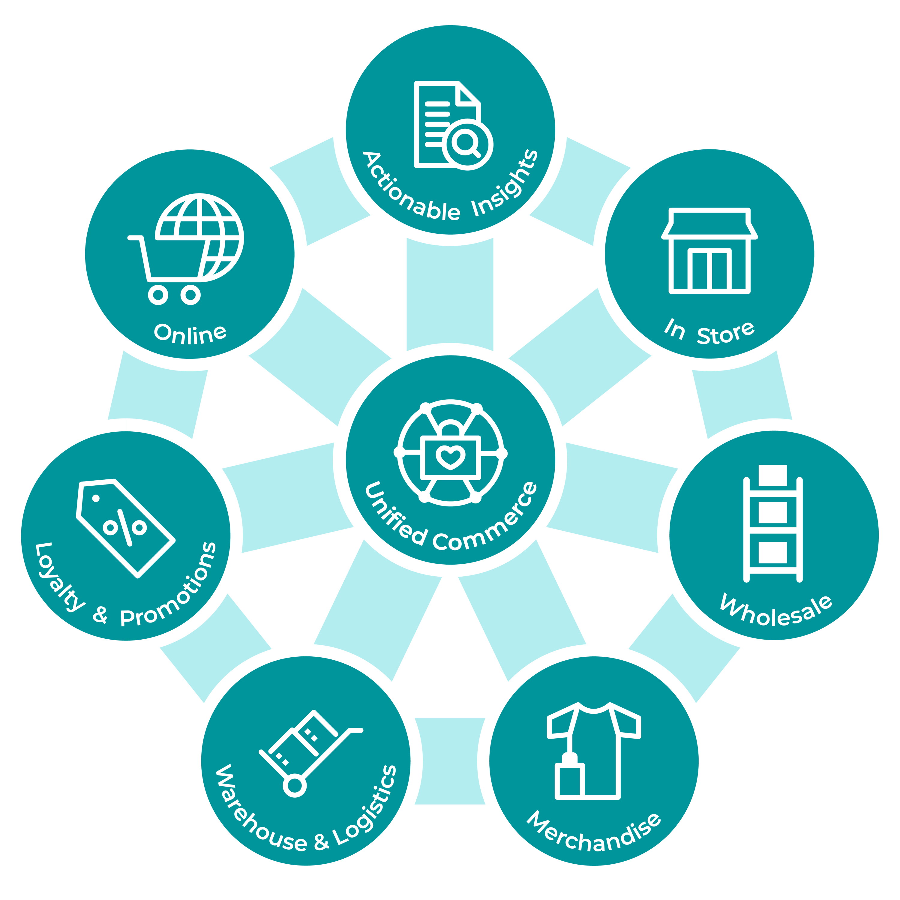 Home | Retailing. Made easier.